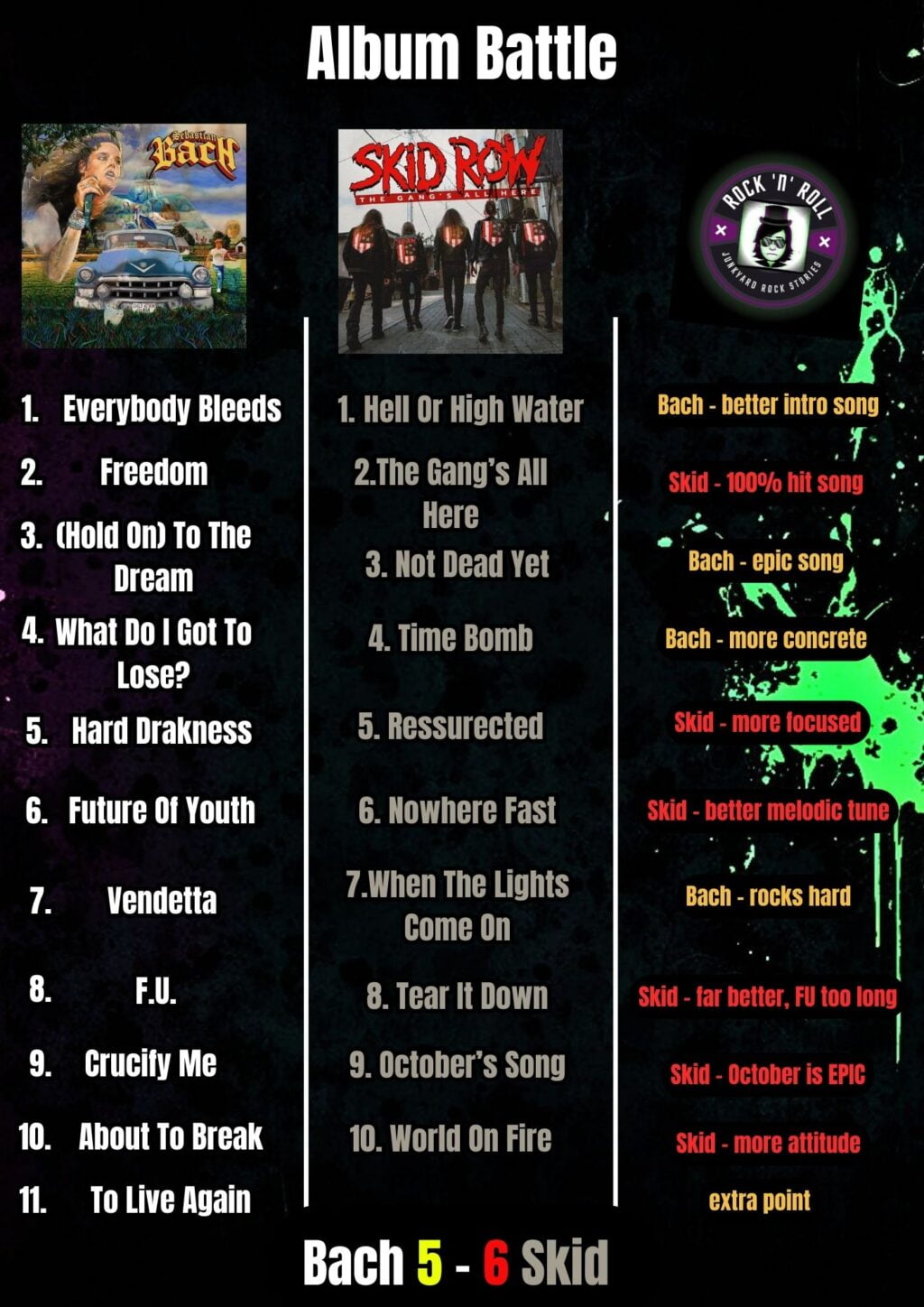 Skid Row vs Sebastian Bach – Total Album Battle